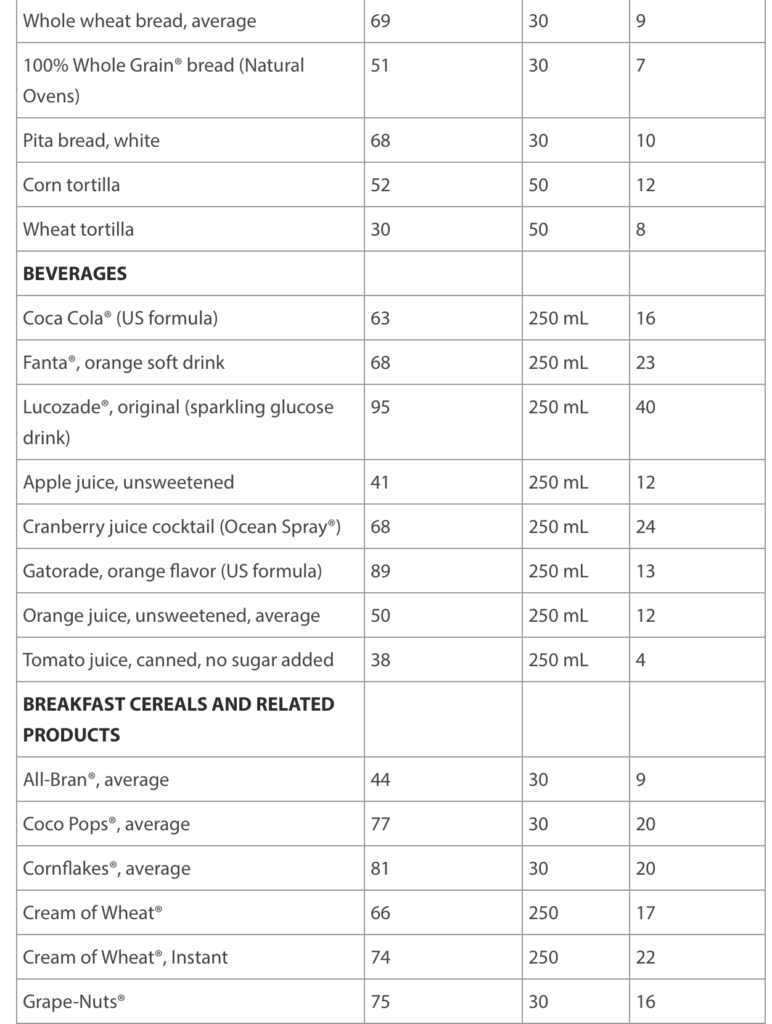 Why Whole Wheat Bread isn’t Healthy | Nancy Guberti, M.S., C.N.