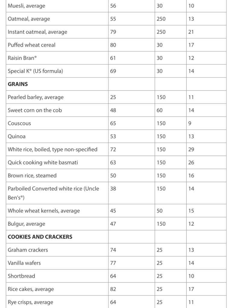 Why Whole Wheat Bread isn’t Healthy | Nancy Guberti, M.S., C.N.